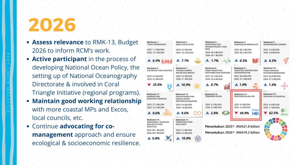 Reef Check Malaysia's Annual Event 2025 - Reef Check Malaysia
